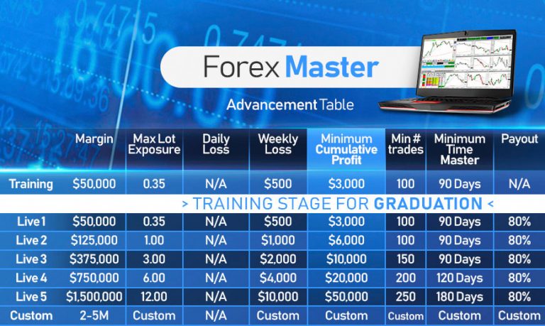 MASTER TRADER – FOREX TRADING ACCOUNT – ifund