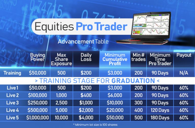 PRO TRADER – EQUITY TRADING ACCOUNT – ifund