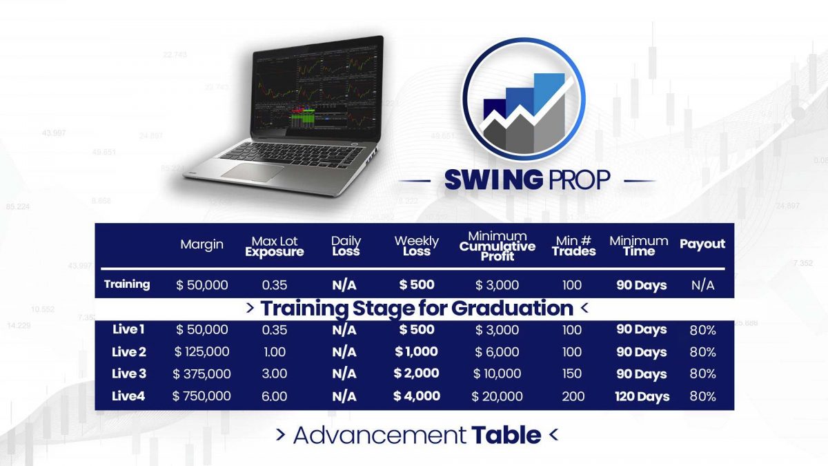 SWING PROP – ifund